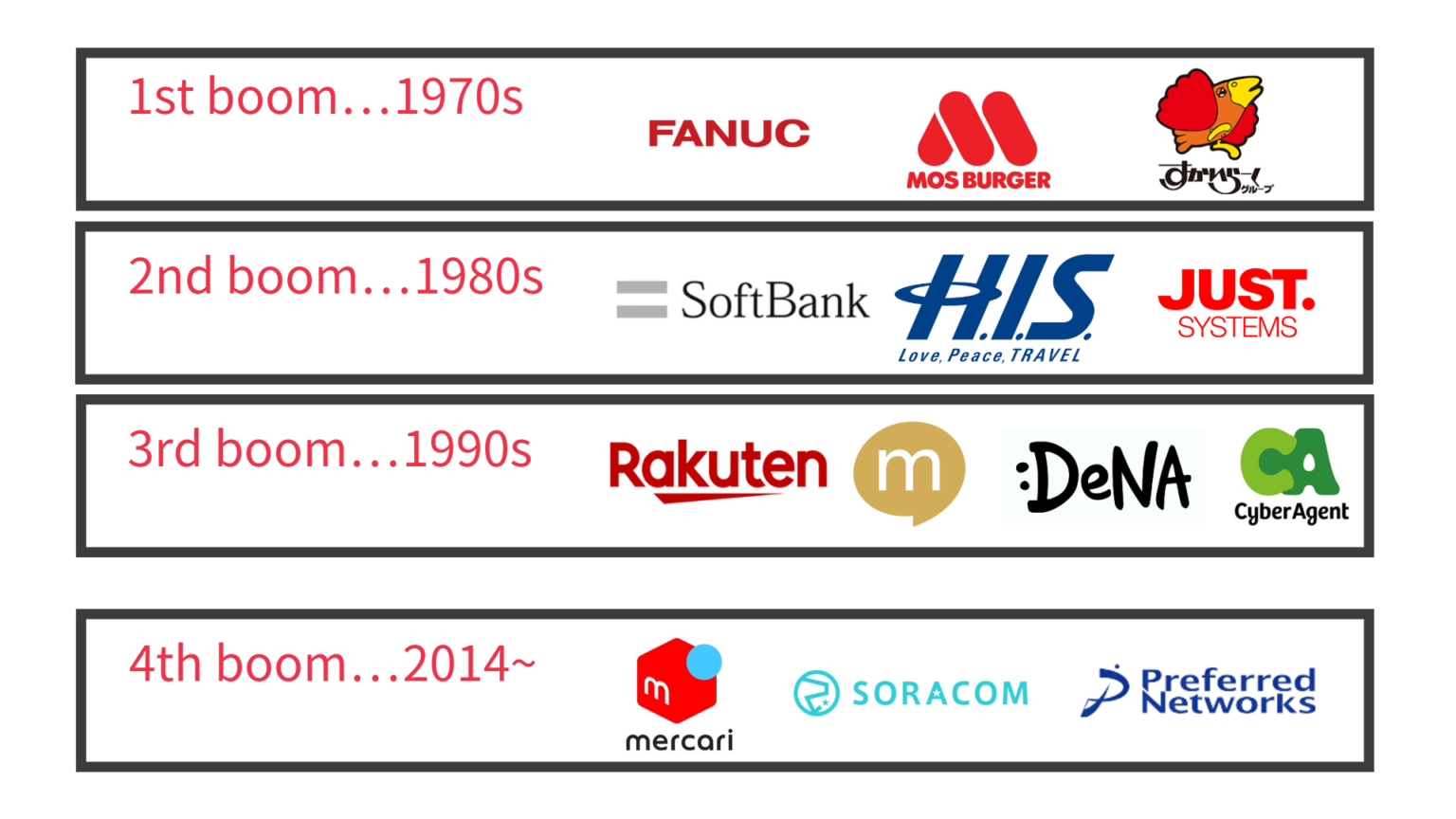 Japan’s Startup Ecosystem and Current Trends - RouteX Inc.